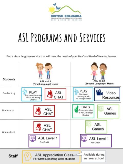 ASL Programs and Services - POPDHH